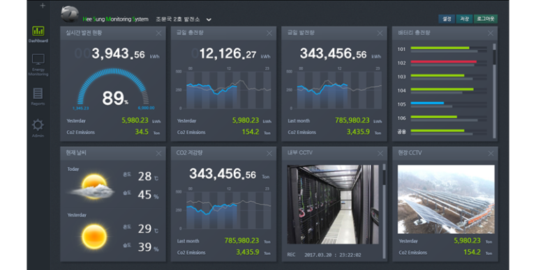 ESS 사업 – (주) 통해